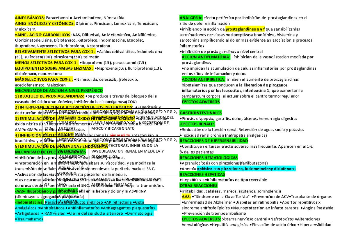 Aines Básicos - farmacologia - AINES BÁSICOS: Paracetamol o ...