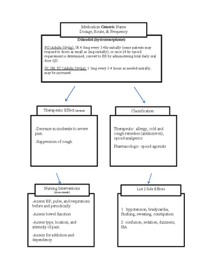 Ulcerative Colitis dx concept map - Disease: Ulcerative Colitis ...