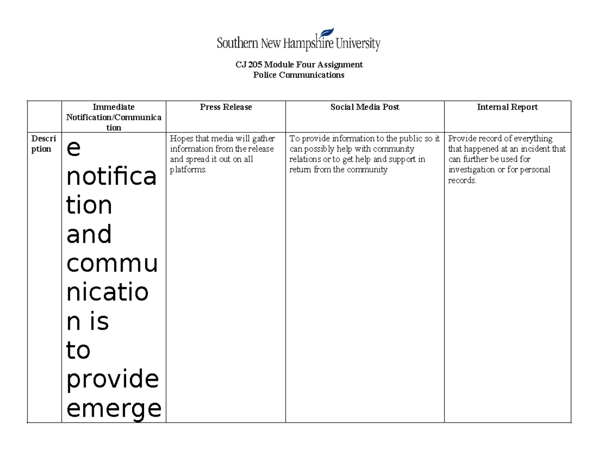 CJ 205 Module Four Assignment - CJ 205 Module Four Assignment Police ...