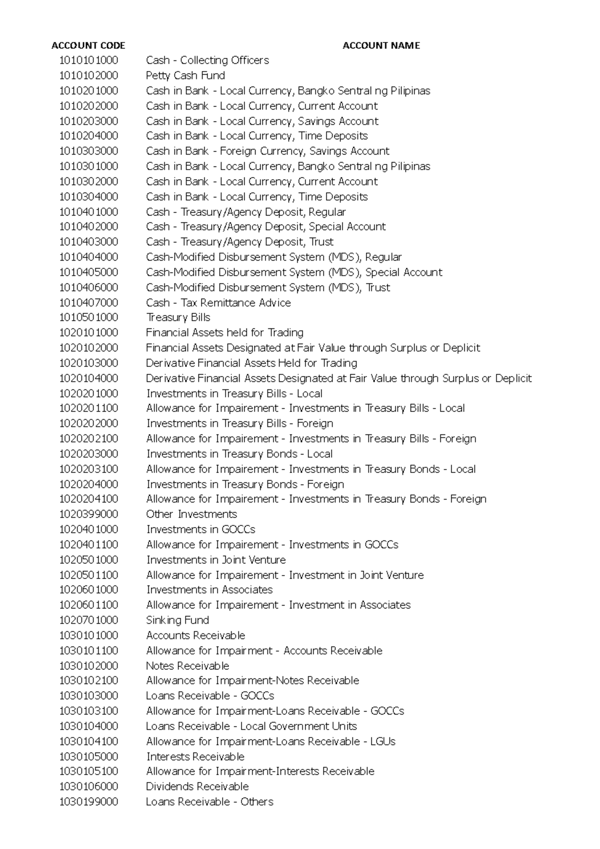 Uaccs Codes - ACCOUNT CODE ACCOUNT NAME 1010101000 Cash - Collecting ...