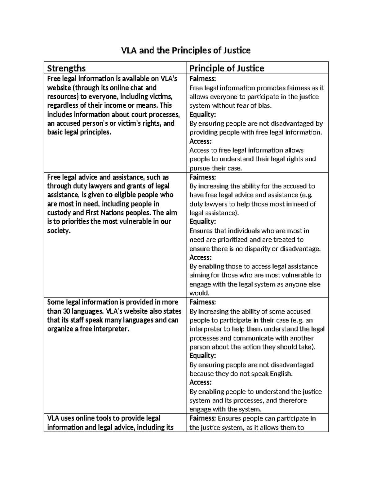 VLA and the Principles of Justice - VLA and the Principles of Justice ...