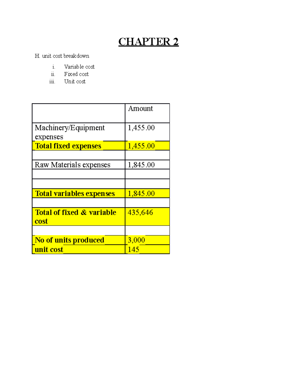 TASK( Chapter TWO OR THREE - CHAPTER 2 H. unit cost breakdown ii. Fixed ...