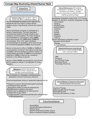 Chronic Kidney Disease - CKD Concept Map - Disease Name Pathophysiology ...