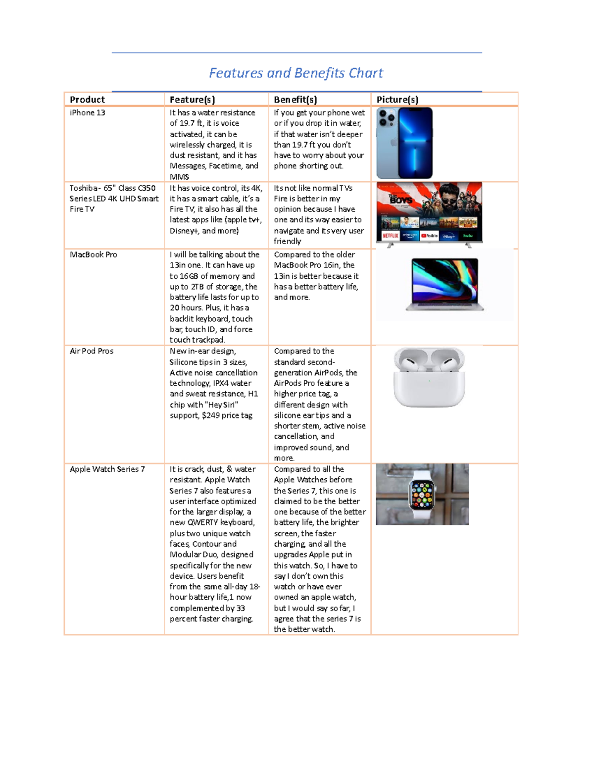 Features and Benefits Chart - Features and Benefits Chart Product ...