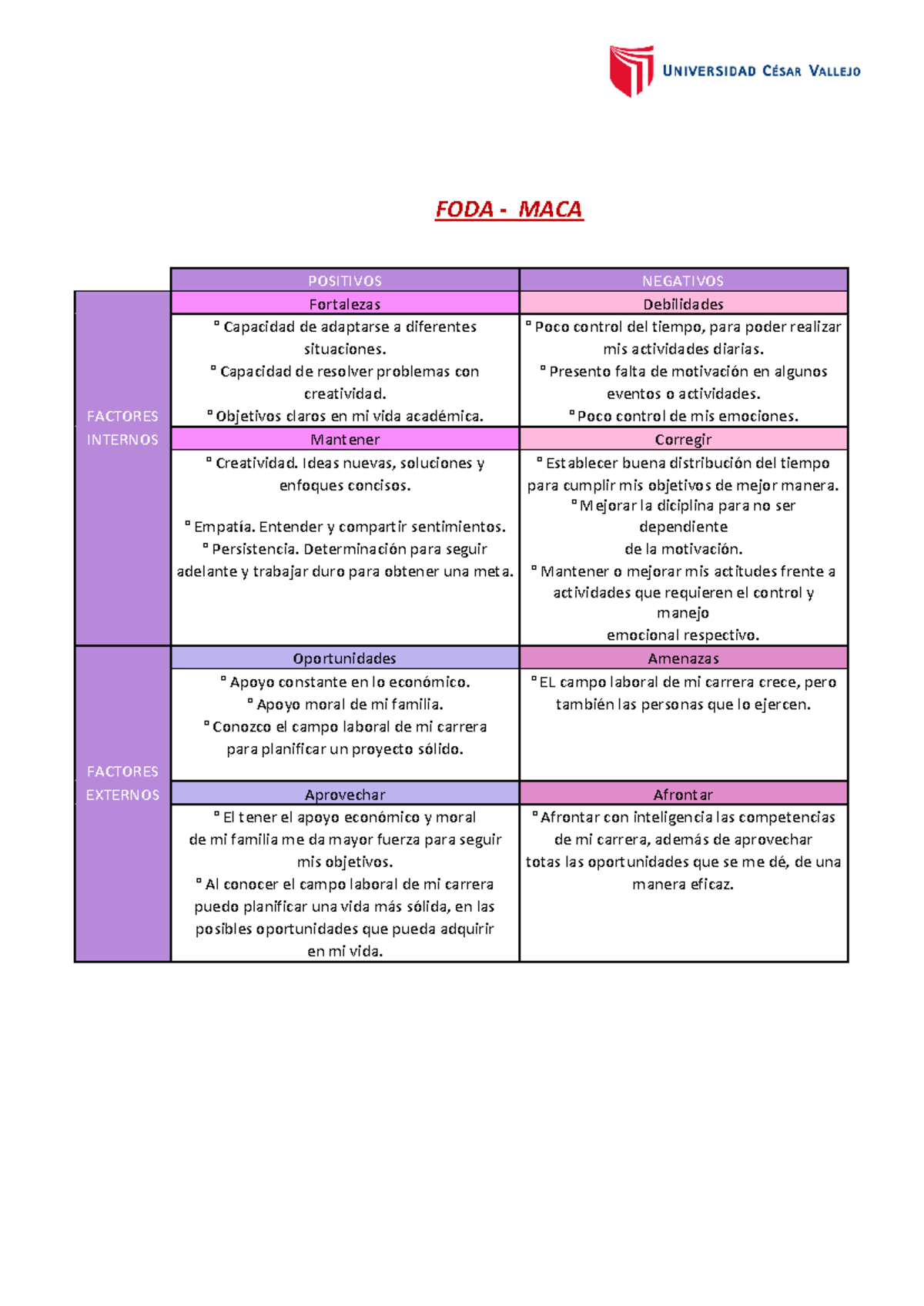 FODA MACA Robles Sotelo Briset Alexandra - FODA - MACA POSITIVOS NEGATIVOS Fortalezas ...