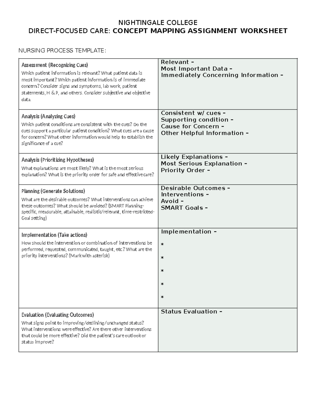 Concept Map Template - My Design 3 - Final-1 - NIGHTINGALE COLLEGE ...
