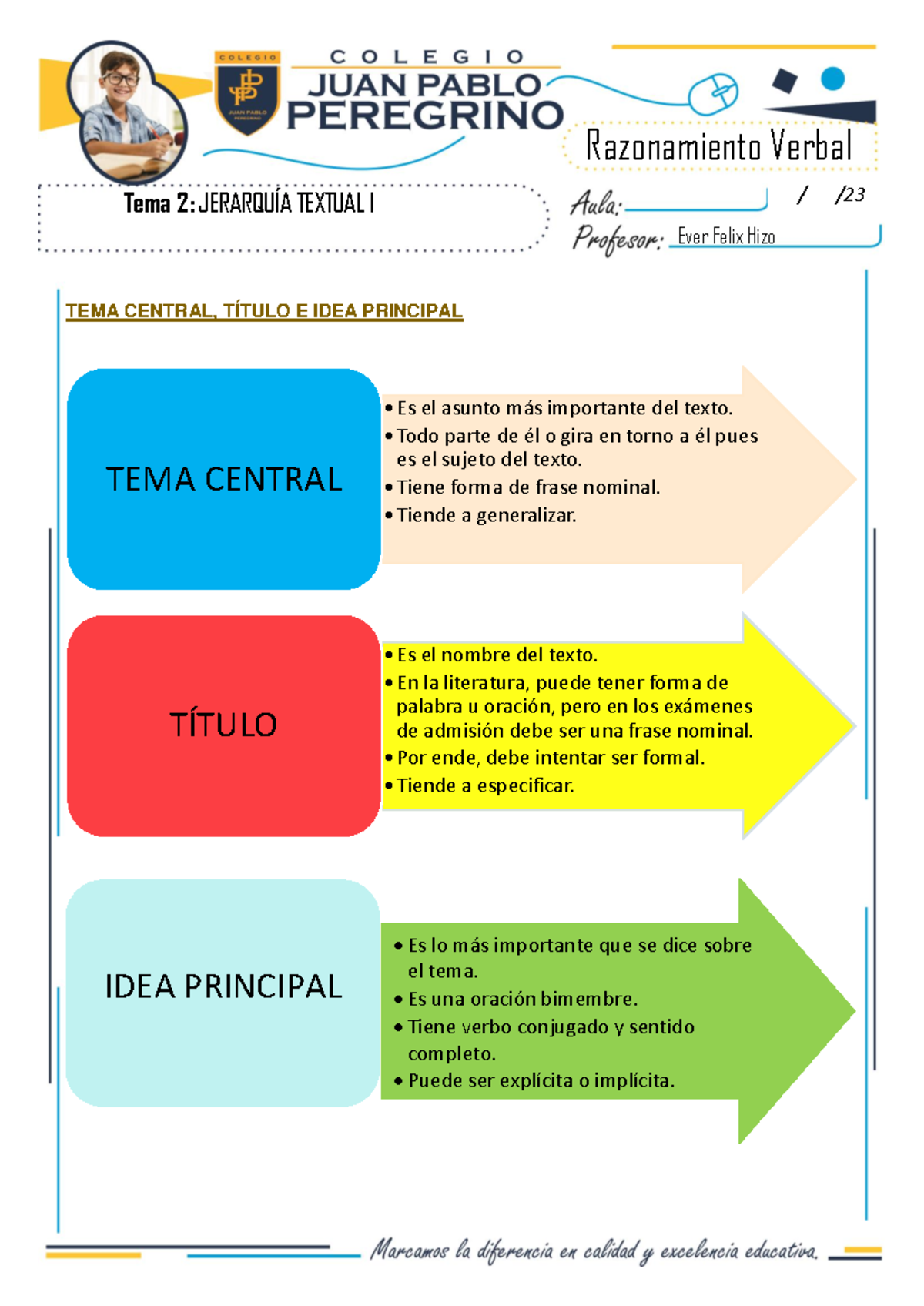 TEMA 2- JerarquíA Textual I - / /2 3 TEMA CENTRAL, TÍTULO E IDEA ...