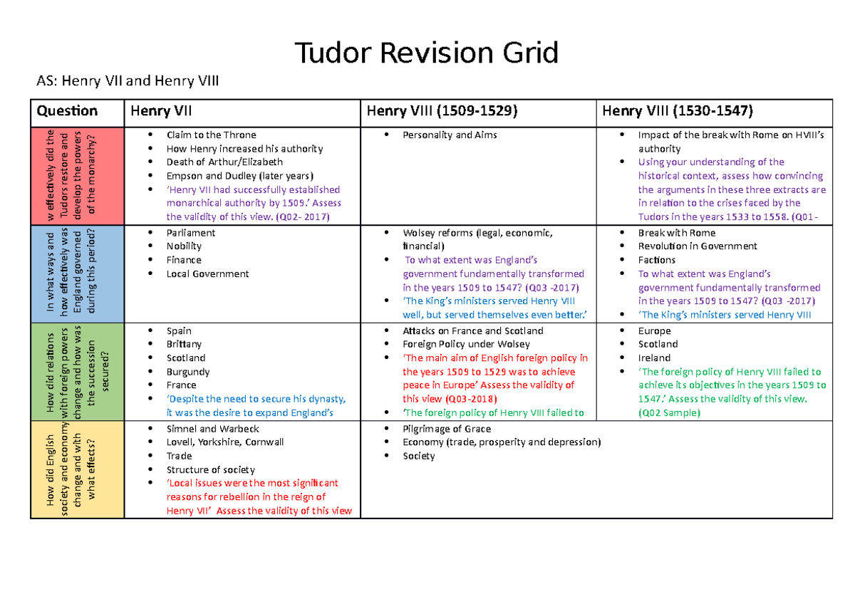 Tudor-revision-grid-with-exam-qs - Tudor Revision Grid AS: Henry VII ...
