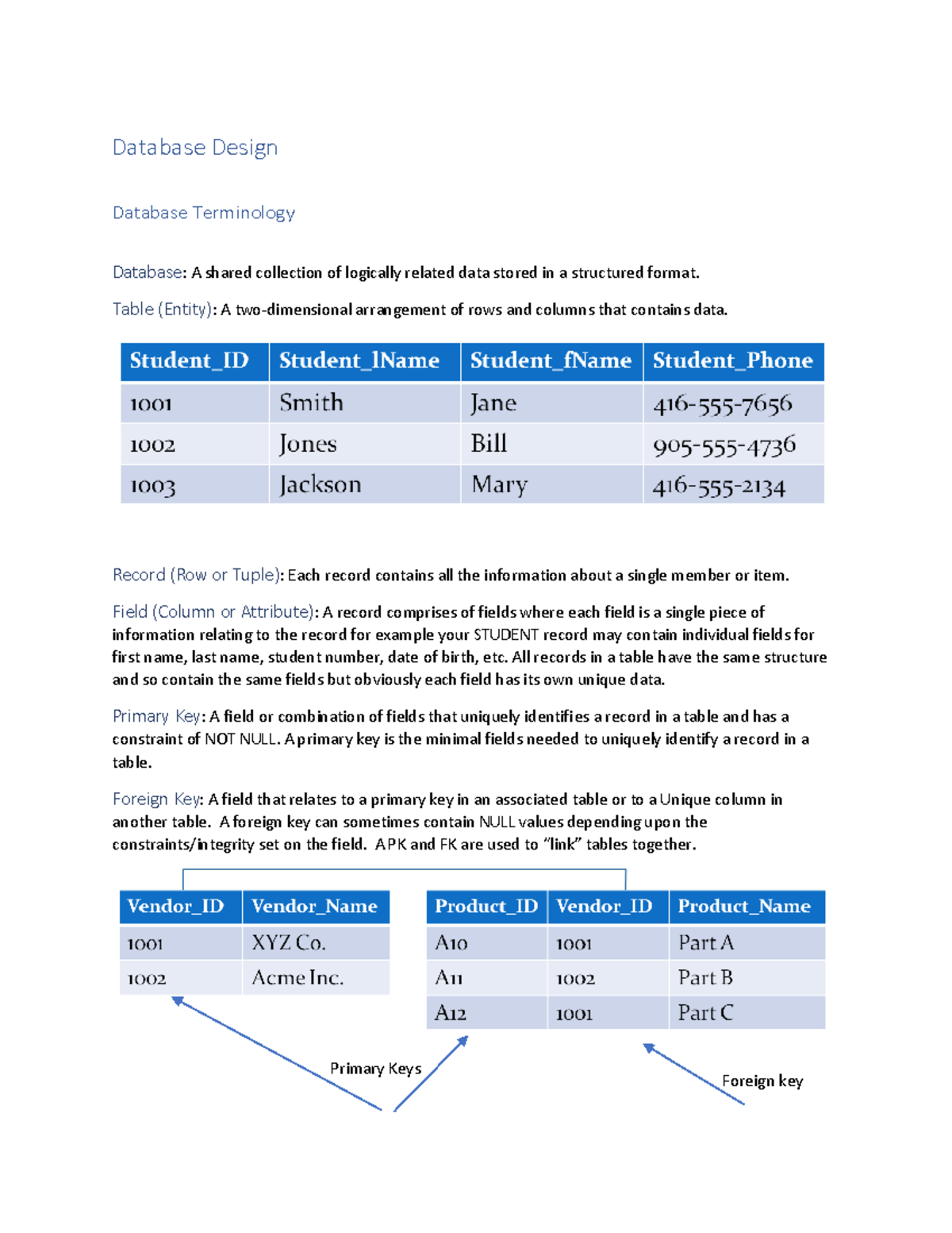 Database Design Extract Database Design Database Terminology Database A Shared Collection Of
