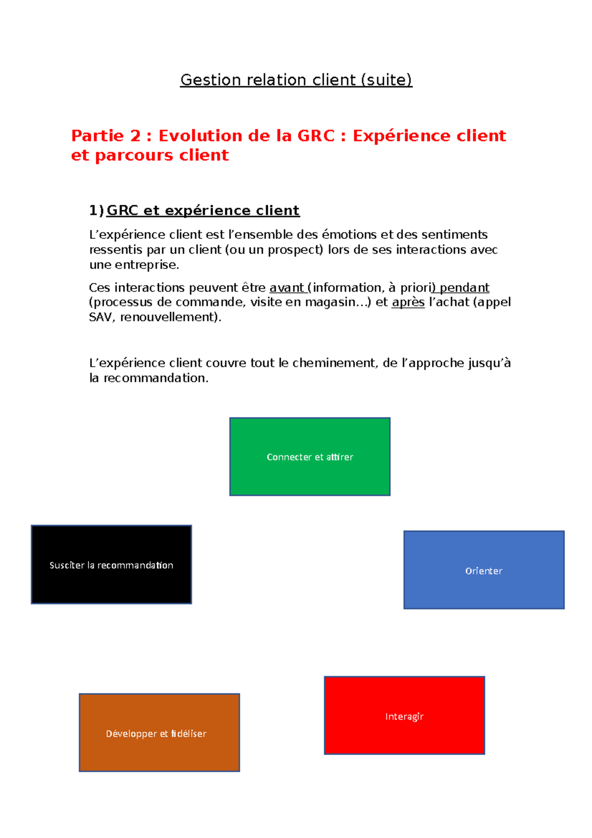 Gestion-relation-client - Gestion relation client (suite) Partie 2 ...