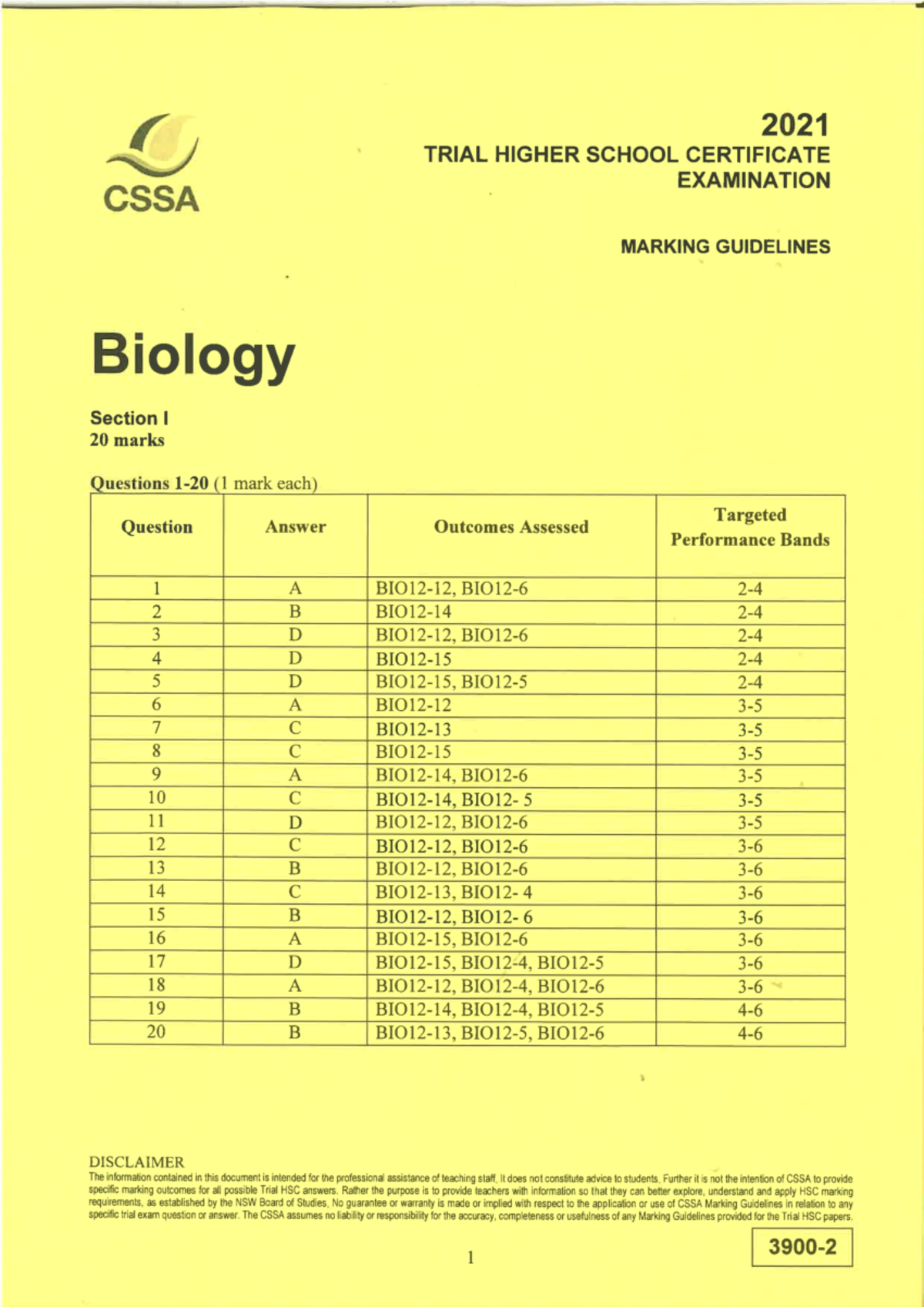 CSSA 2024 Paper 2 - Lorem ipsum - 2021 TRIAL HIGHER SCHOOL CERTIFICATE EXAMINATION CSSA MARKING ...