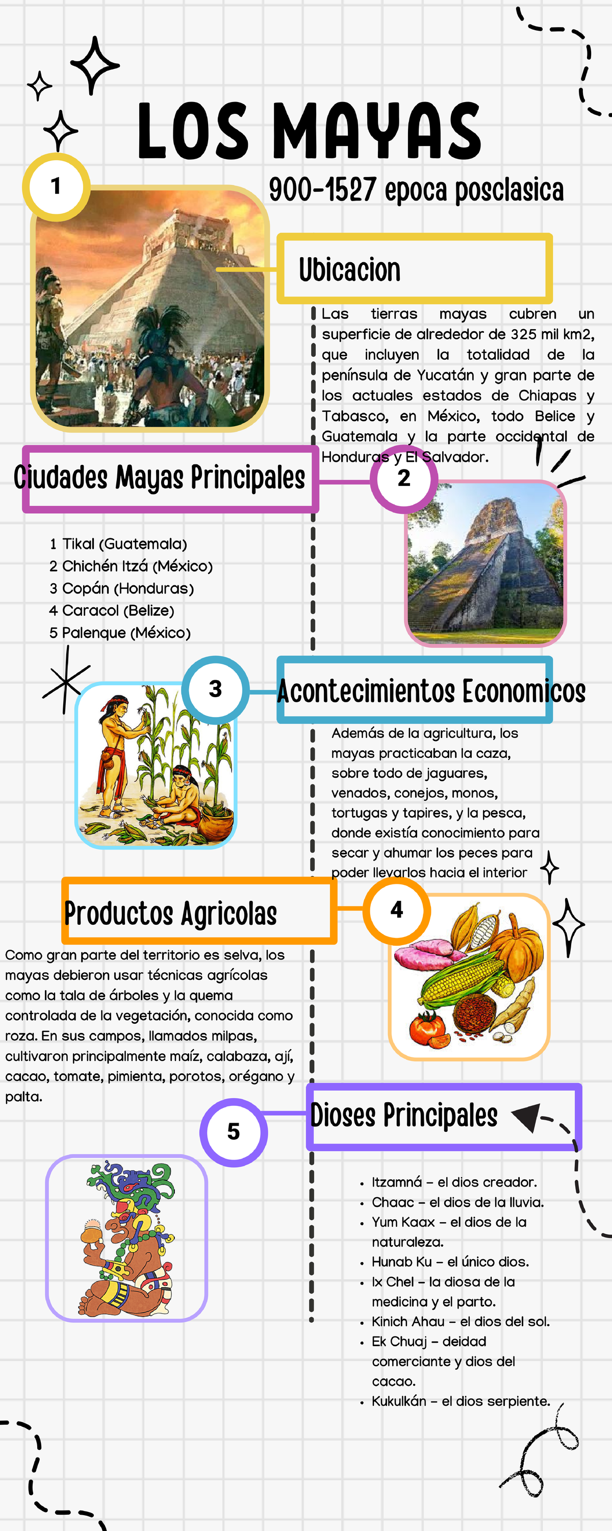 Infografía los Mayas - Ciencias Sociales - Studocu