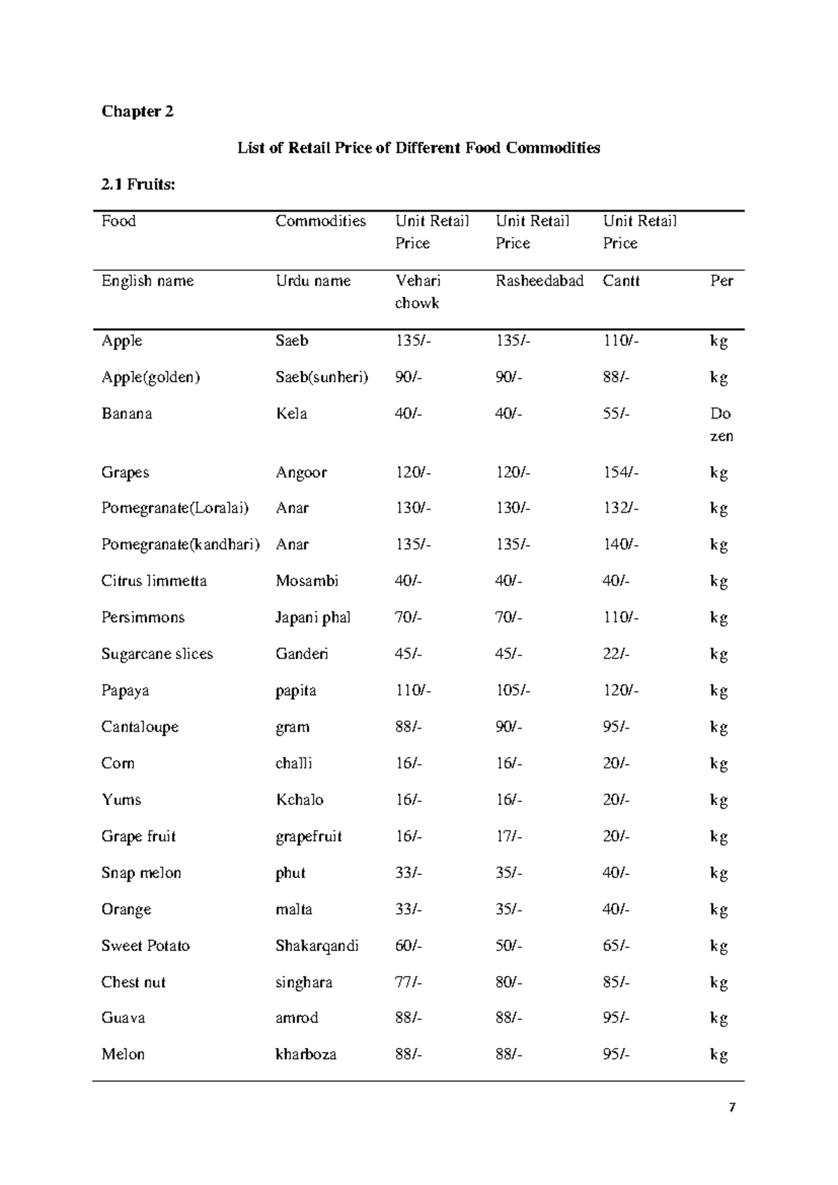 Meal planning 2 230911 100231 - Chapter 2 List of Retail Price of ...