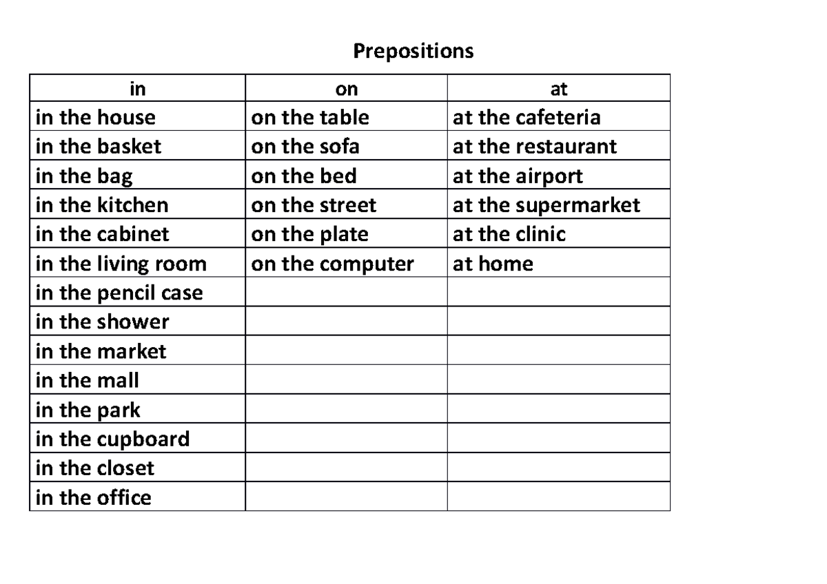 Prepositions - Basic Lesson - Prepositions in on at in the house on the ...