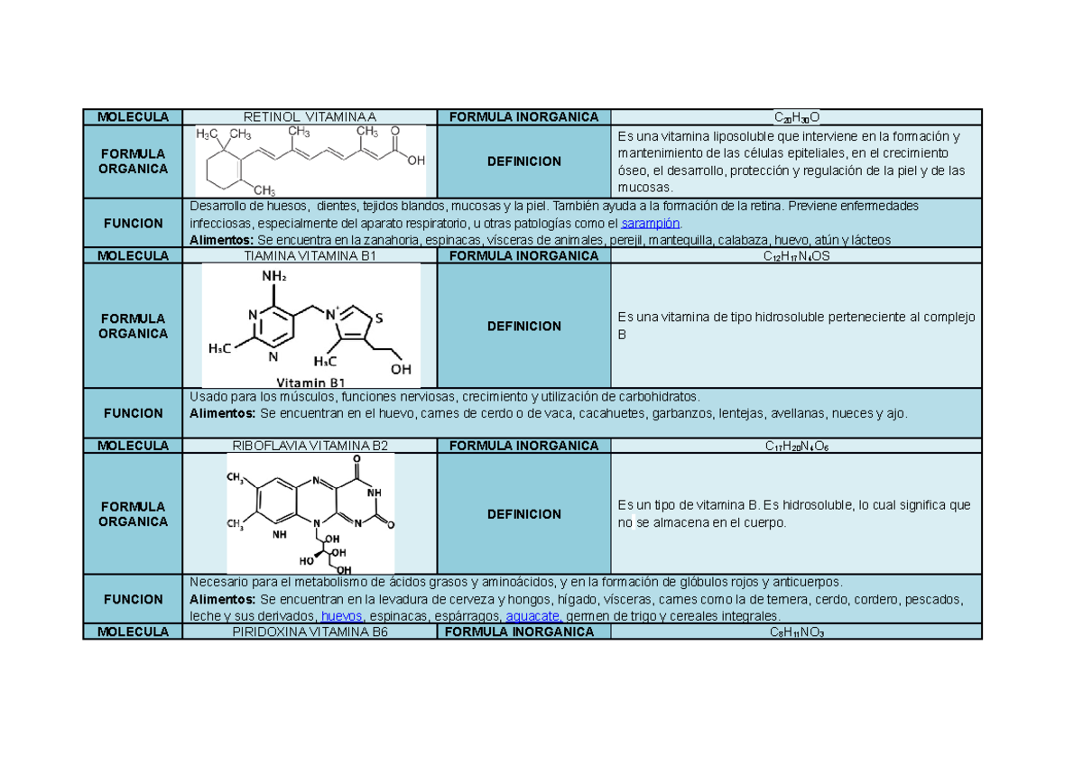 Moleculas DE Vitaminas - MOLECULA RETINOL VITAMINA A FORMULA INORGANICA ...
