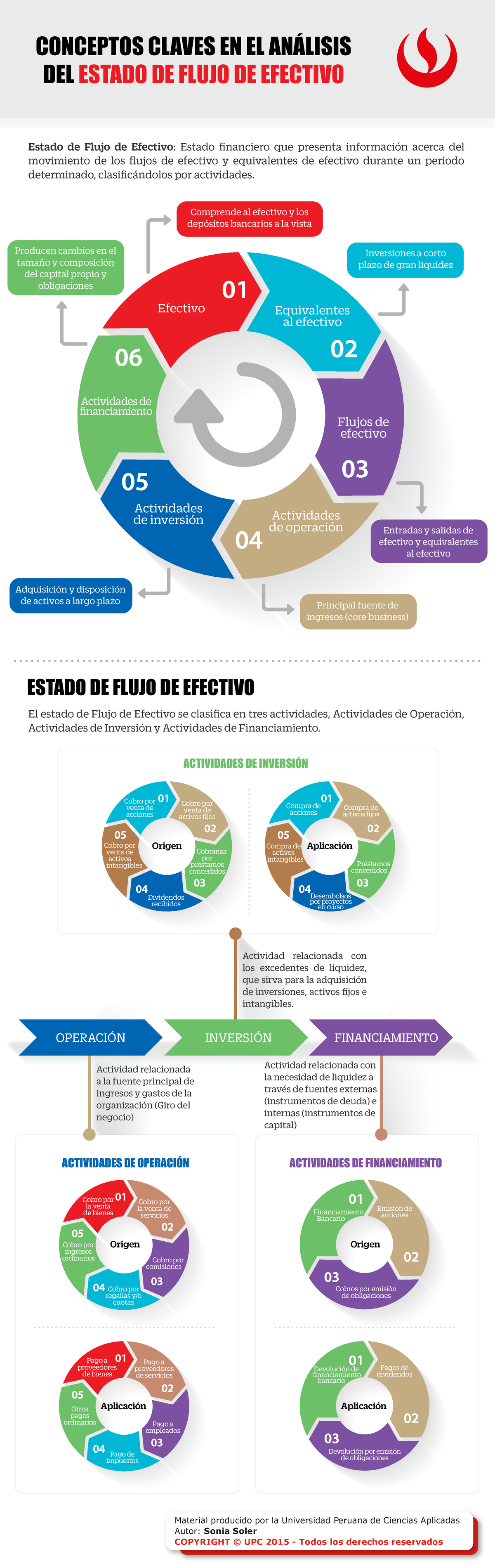 ANA PRO U4 S6 S11 INF v03 - Guia - Material producido por la Universidad Peruana de Ciencias ...