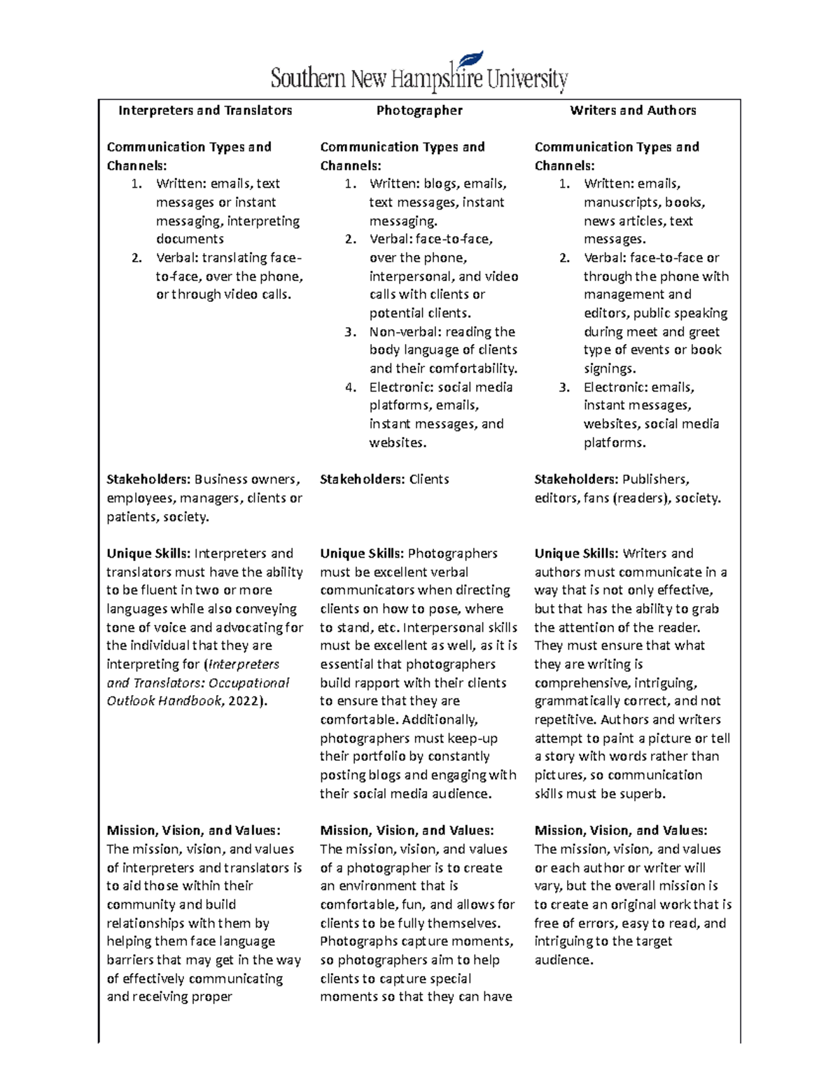 07.11.2023 3-2 Activity - Interpreters and Translators Photographer ...