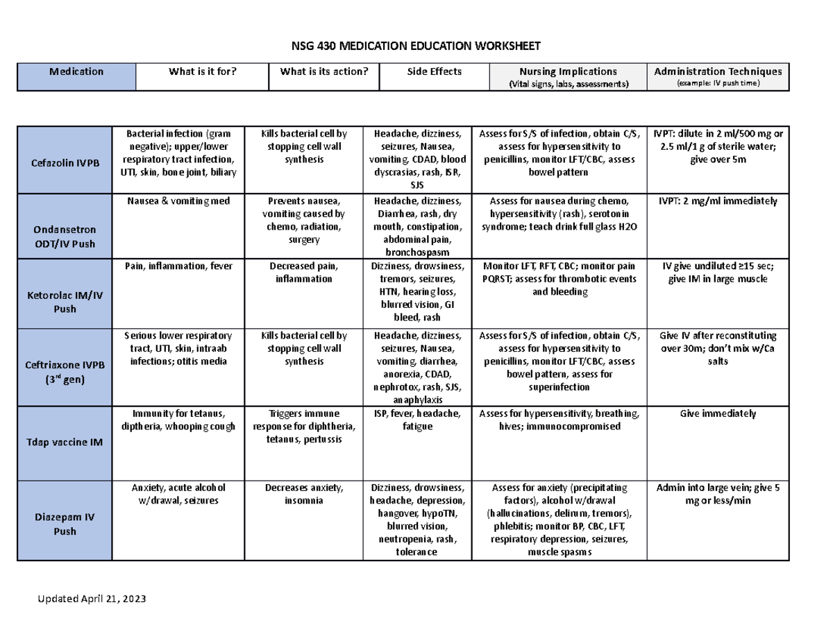 NSG 430 PBA Medication Education Worksheet Boswell - Medication What is ...