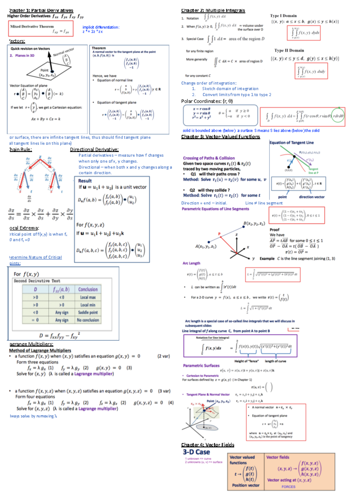 MA1511 Cheat Sheet Final - Chapter 1: Partial Deriv atives Vectors: For ...