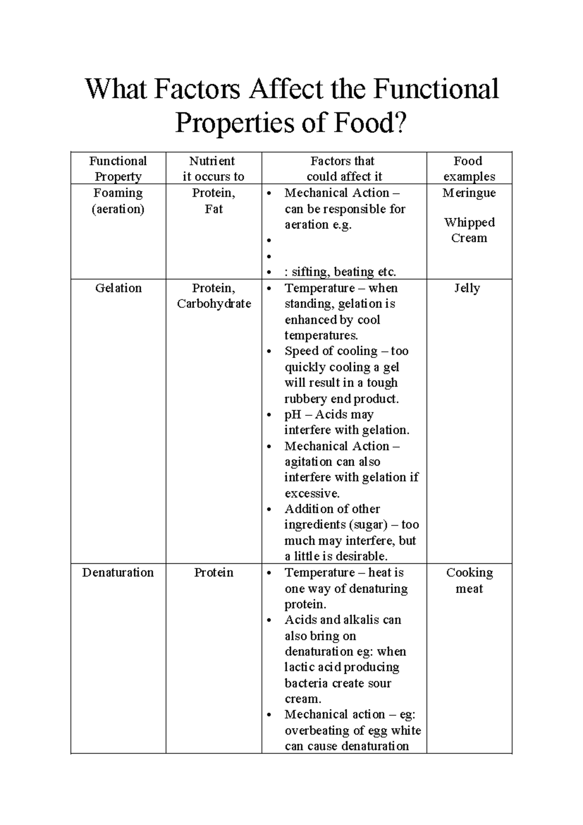 What Factors Affect the Functional Properties of Food - What Factors ...