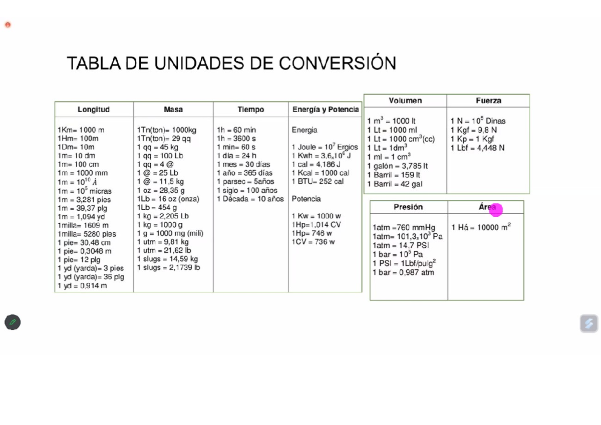 Guía de Unidades de Conversión en Física - TABLA DE UNIDADES DE ...