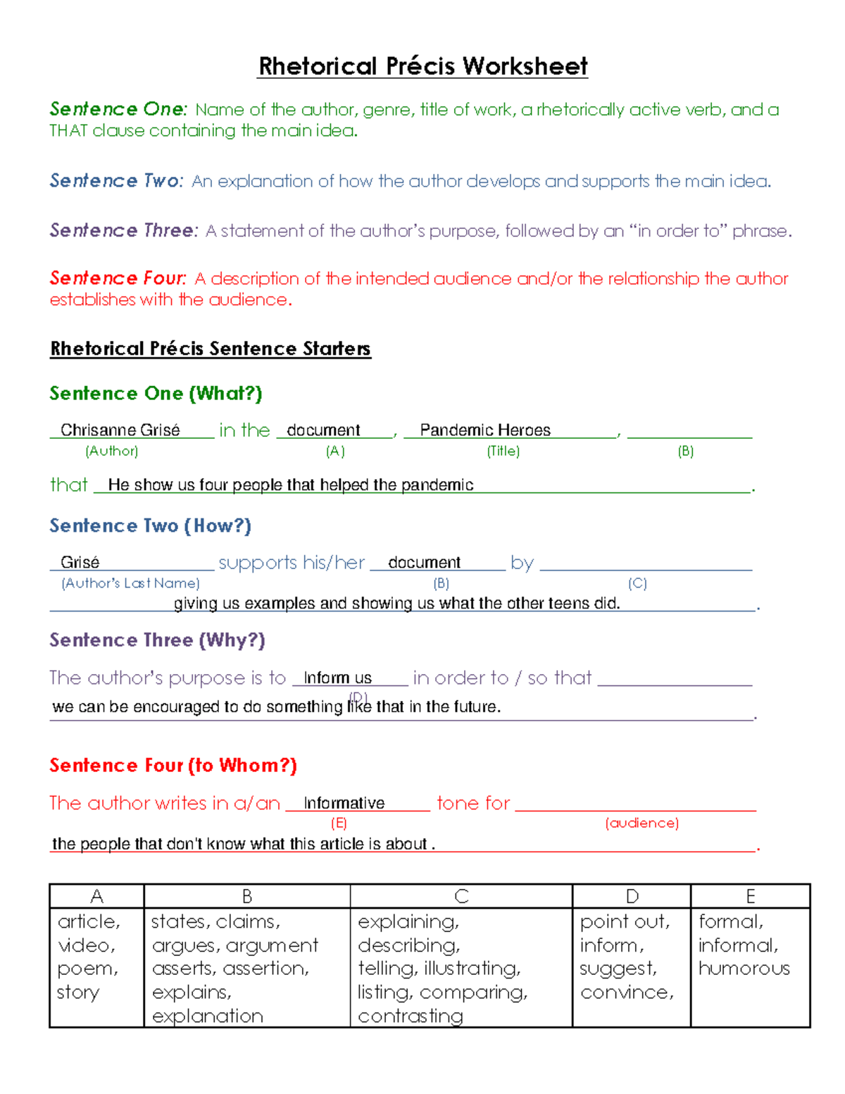 RYAN Ruelas Thompson - Precis Summary - Rhetorical Précis Worksheet ...