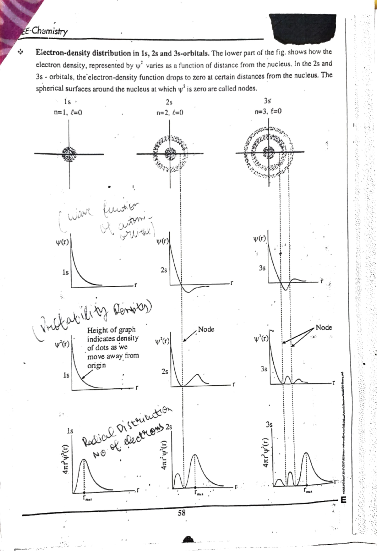 Graph of shrodinger,s wave equation-1 - Chamistry Electron-density ...