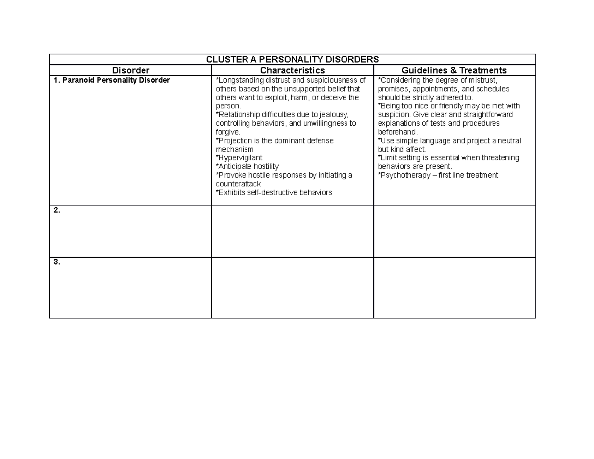 Personality Disorders Table - CLUSTER A PERSONALITY DISORDERS Disorder ...