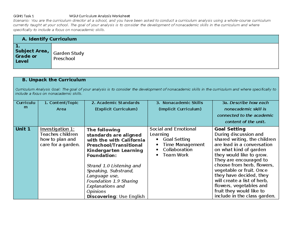 WGU Curriculum Analysis Worksheet TASK 1 - Scenario: You are the ...