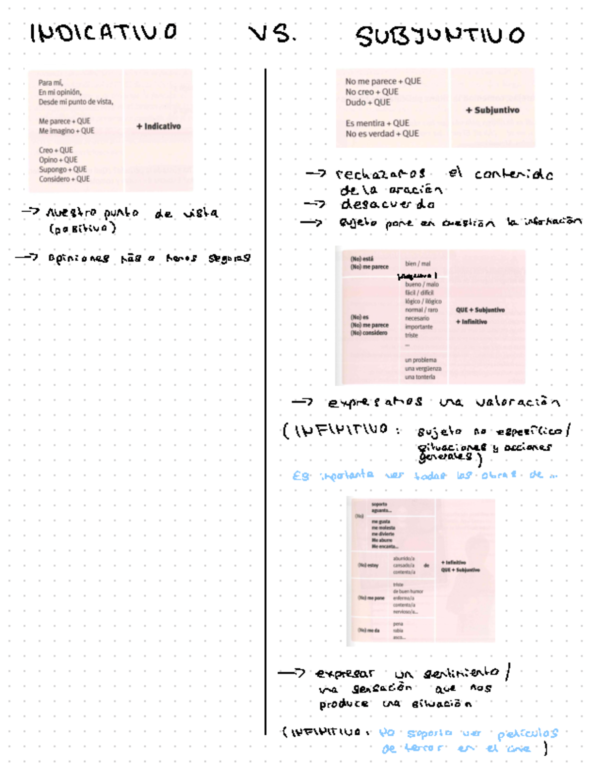 Indicativo Subjuntivo - indicativo US . Subjuntivo - > rechazaros el ...