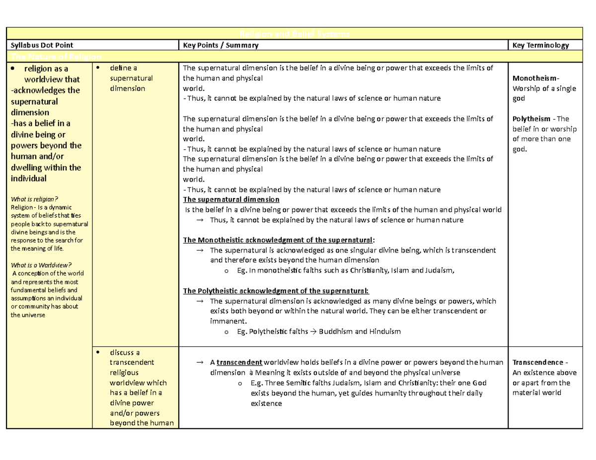 Studies Of Religion Prelim Notes - Religion and Belief Systems Syllabus ...