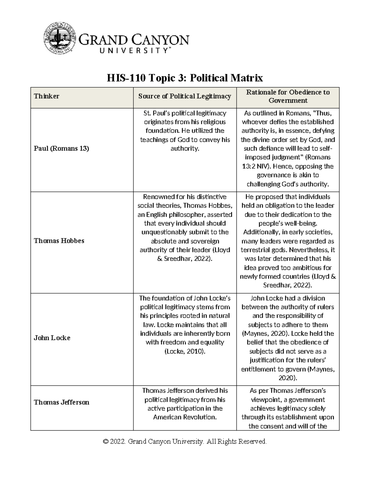HIS 110 RS T3Political Matrix - HIS-110 Topic 3: Political Matrix ...