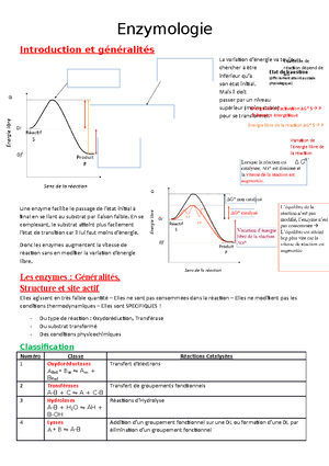 Corrigé TD Enzymologie 2023 - 1 Corrigé TD ENZYMOLOGIE 2022- Exercice 1. La lactase (ou - Studocu