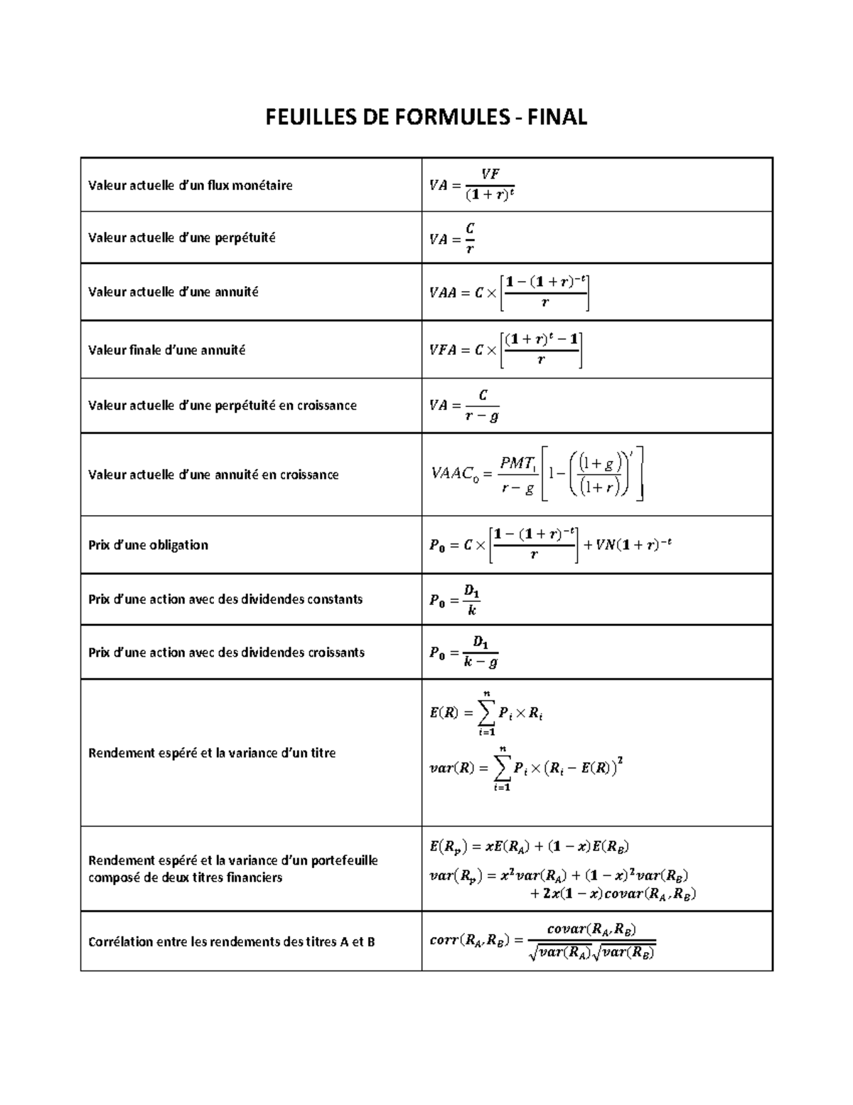 2-200-96 - Feuilles de formules - Final - FEUILLES DE FORMULES - FINAL Valeur actuelle d’un flux ...