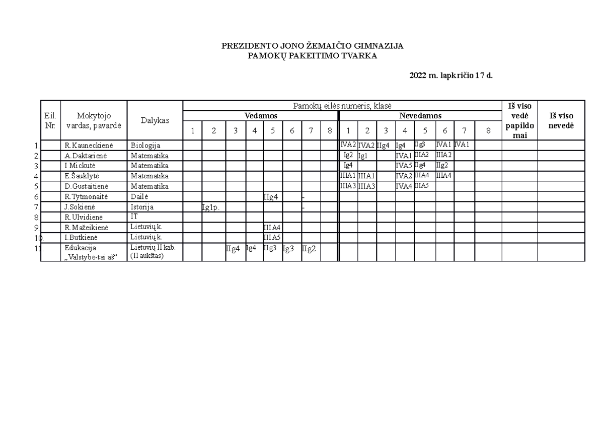 11-17 - PREZIDENTO JONO ŽEMAIČIO GIMNAZIJA PAMOKŲ PAKEITIMO TVARKA 2022 ...