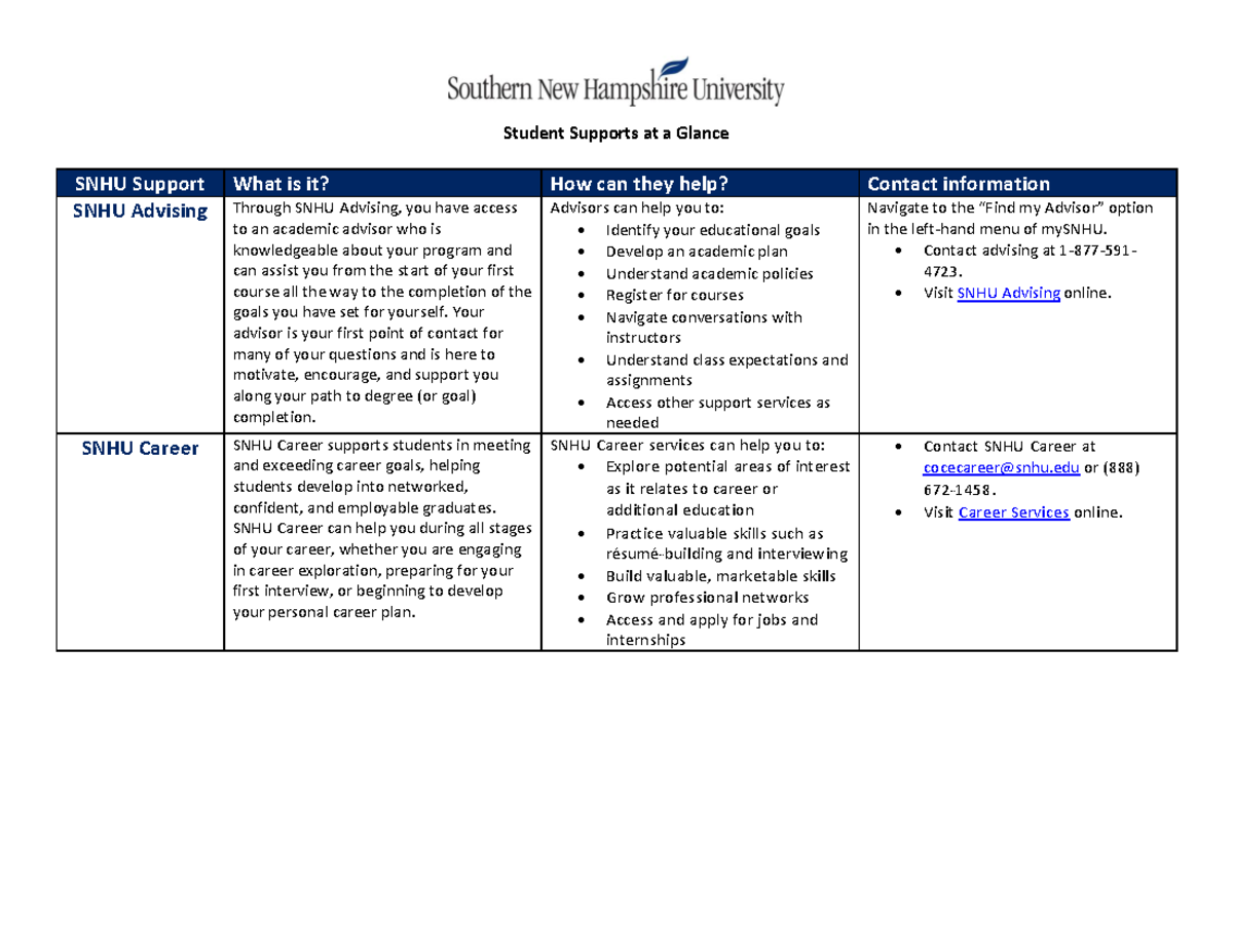 Student Supports at a Glance - Your advisor is your first point of ...