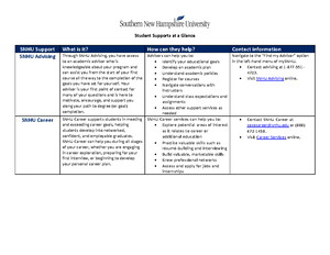[Solved] The Shapiro Library has several guides that can help support ...