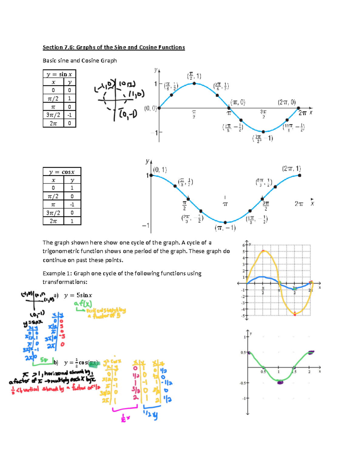 MAC1114Section 76 - finding the amplitude, equation and period of a ...