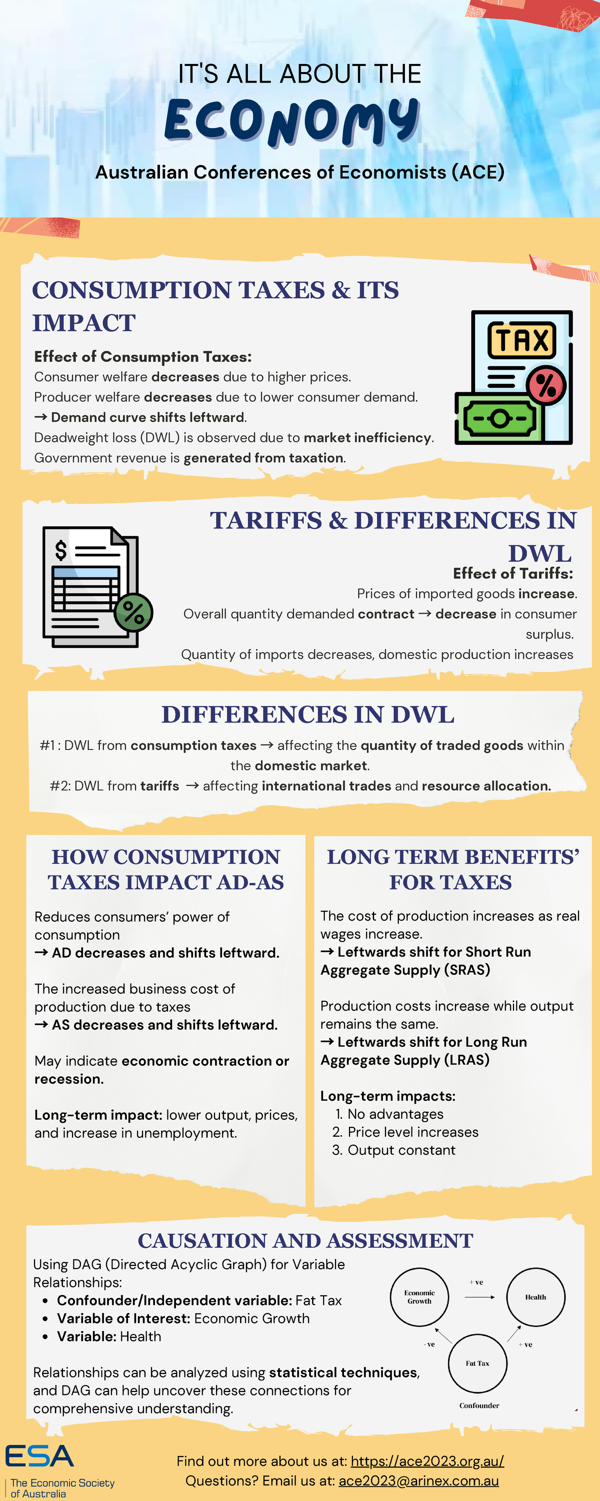 Assessment 32222222 - EconomyEconomy IT'S ALL ABOUT THE Australian ...