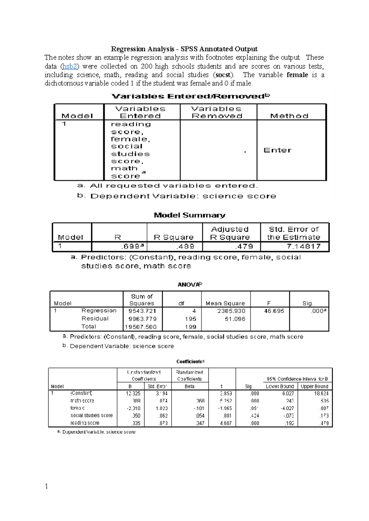 Linear Regeession SPSS Output - Regression Analysis - SPSS Annotated ...