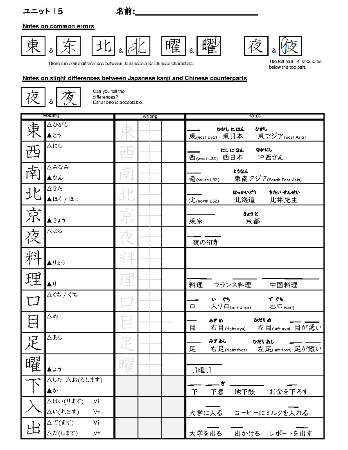 Kanji Unit 15 (List & Practice) - ユニット 15 名前:_______________ Notes on ...