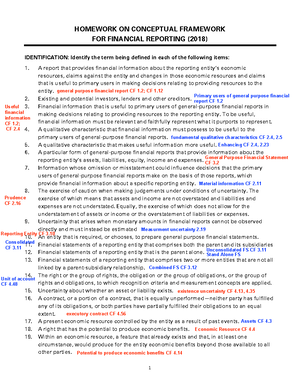 [HW1] CF2 - Homework on Standard Setting Process - Conceptual Framework ...