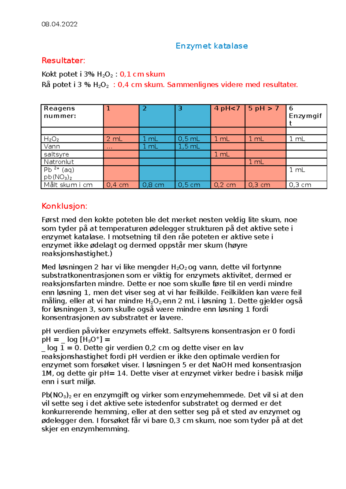 Katalase - 08. Enzymet katalase Resultater: Kokt potet i 3% H 2 O 2 : 0 ...