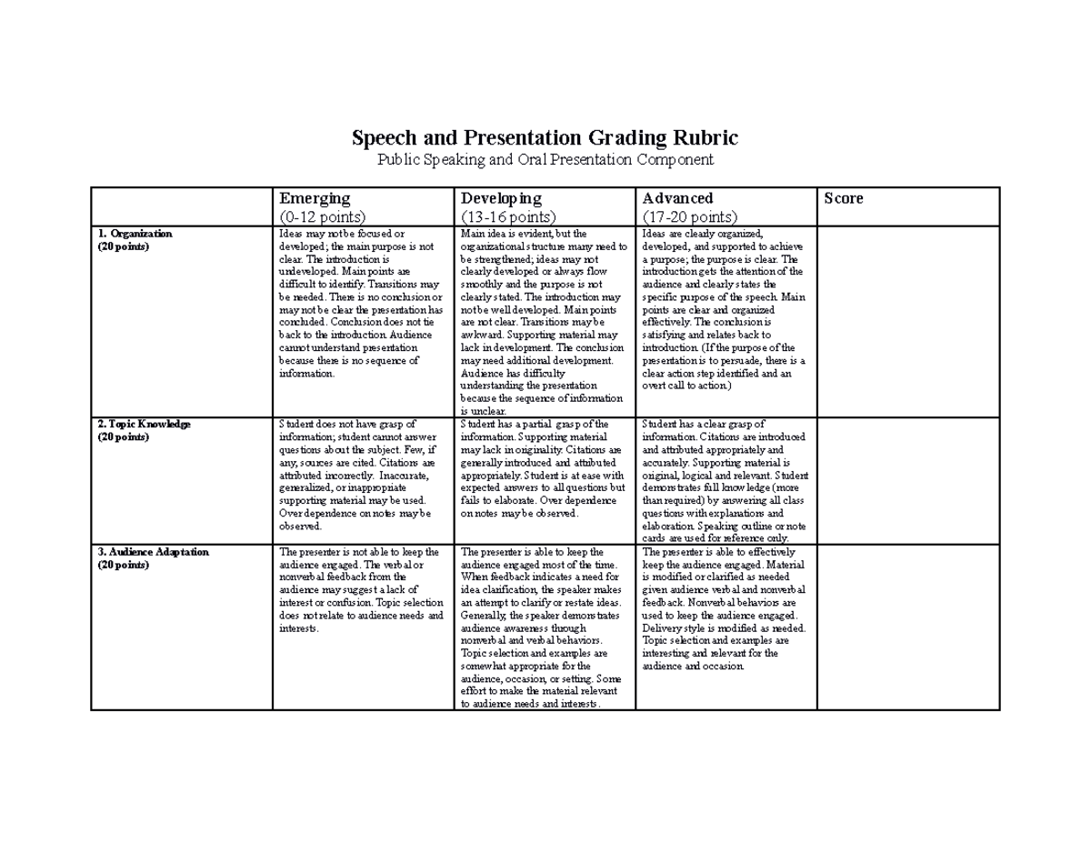 Oral - Speech class - Speech and Presentation Grading Rubric Public ...
