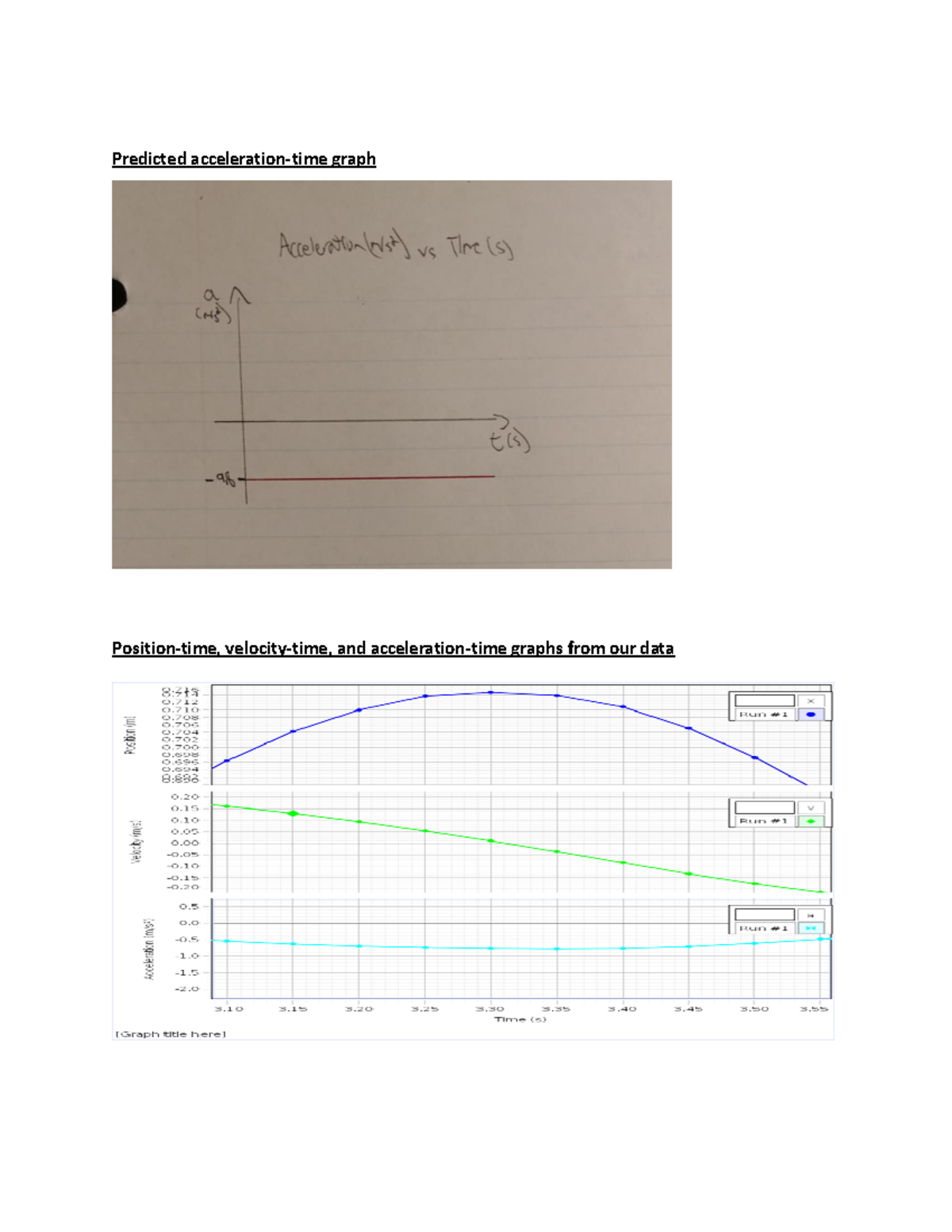 Acceleration lab using cart - Predicted acceleration-time graph ...