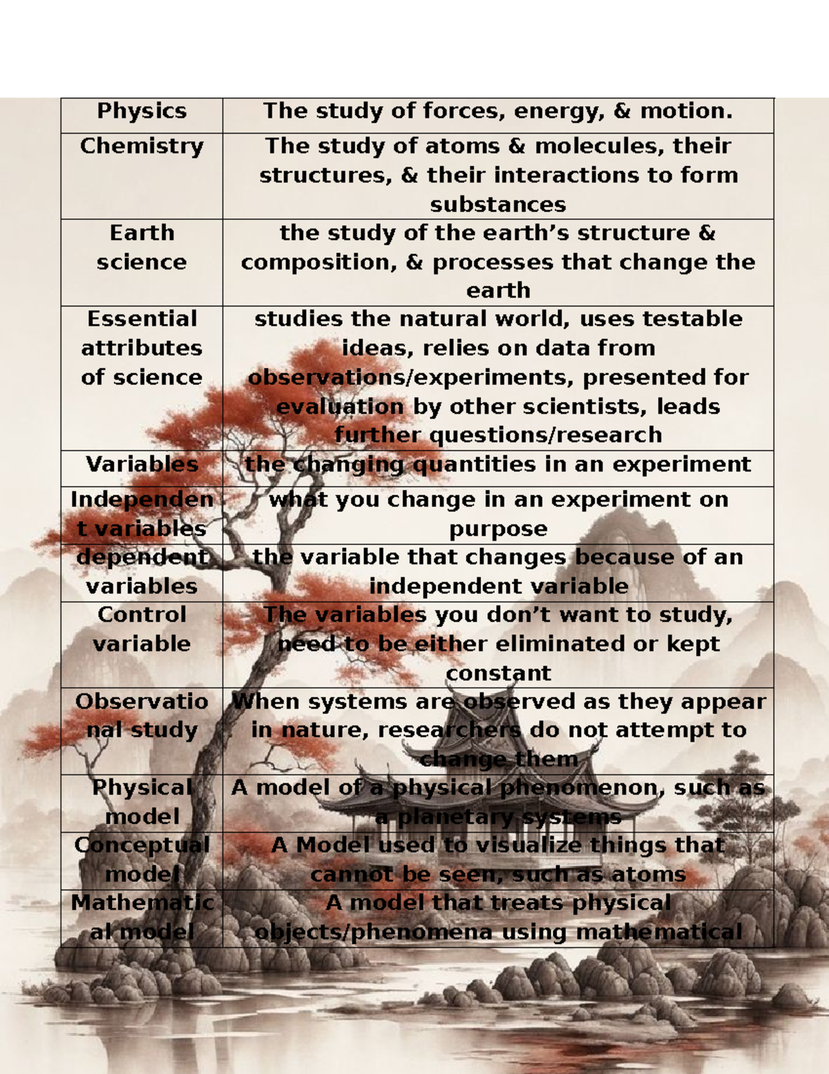 Intergrated Physical Sciences - Physics The study of forces, energy ...