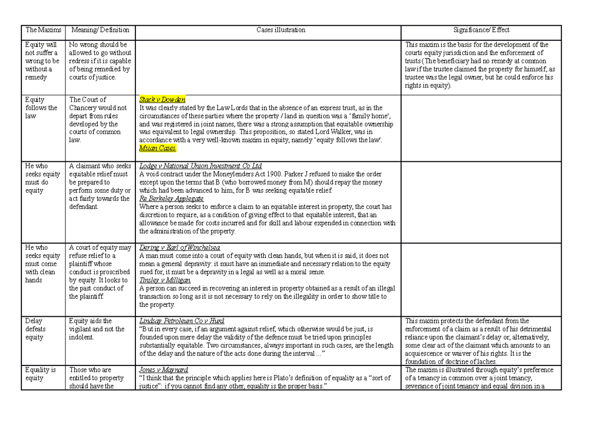 The Maxims - Cases - The Maxims Meaning/ Definition Cases illustration ...