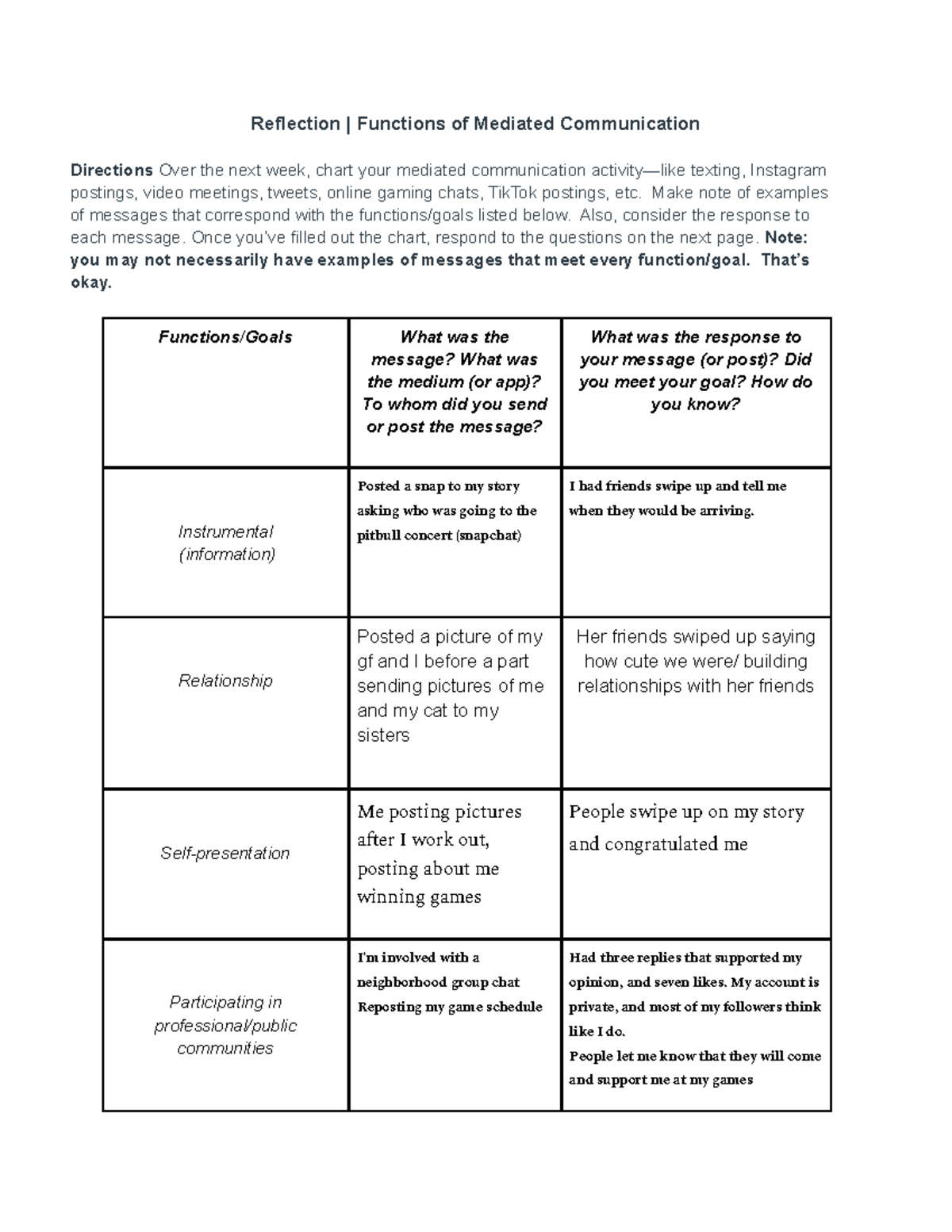 COM100 Functions of Mediated Communications - Reflection | Functions of ...