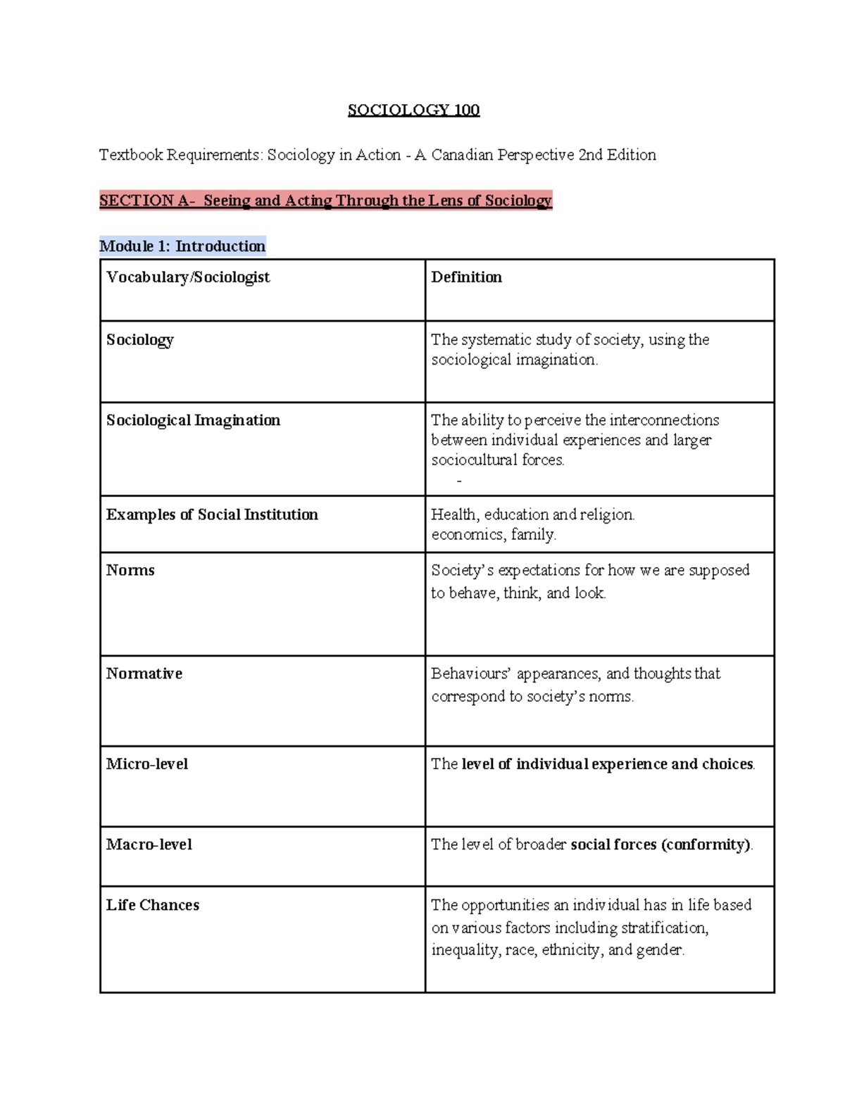 Sociology 100 Section A - SOCIOLOGY 100 Textbook Requirements ...