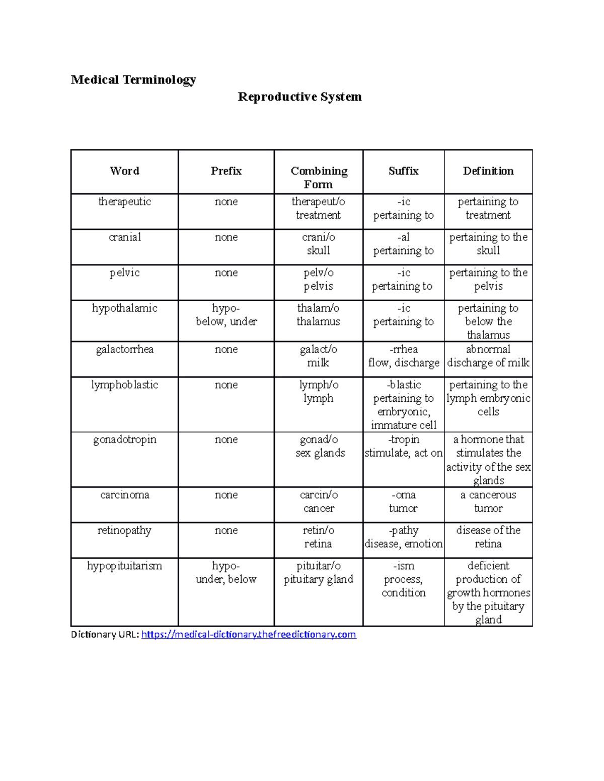 Words reproductive system - Medical Terminology Reproductive System ...